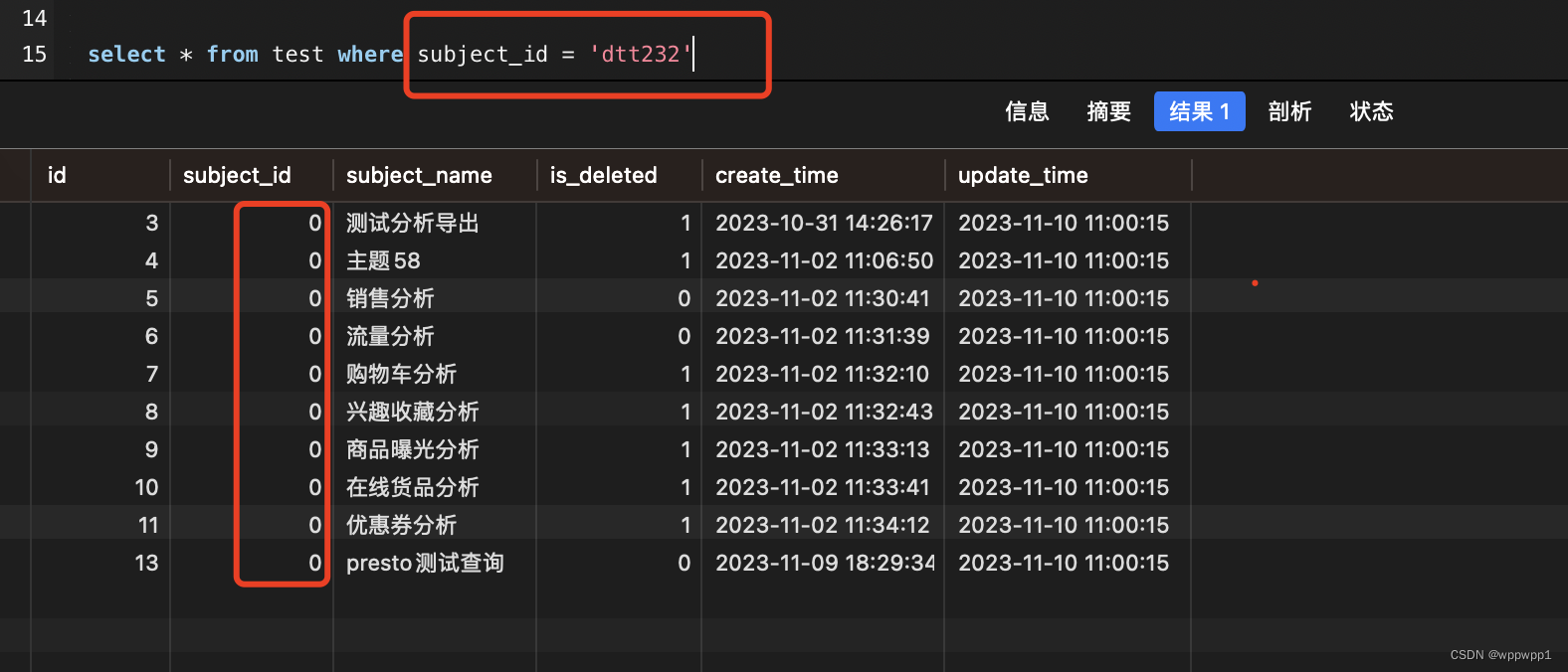 Mysql隐式转换转换引起的bugmysql 字符串条件传数字 Bug Csdn博客