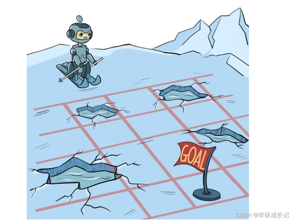 《动手学强化学习》笔记4_动态规划算法_p = [[[] for j in range(4)] for i in range(self.nr-CSDN博客