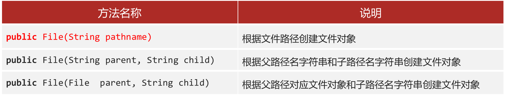 Java 基础进阶篇(十四):file 类常用方法java File类的方法 Csdn博客