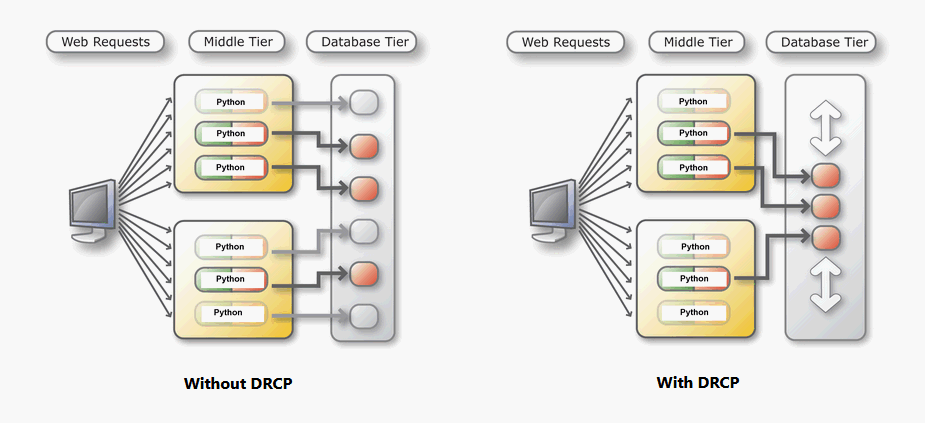 python-oracledb 已率先支持 Oracle 23ai_python oracledb-CSDN博客