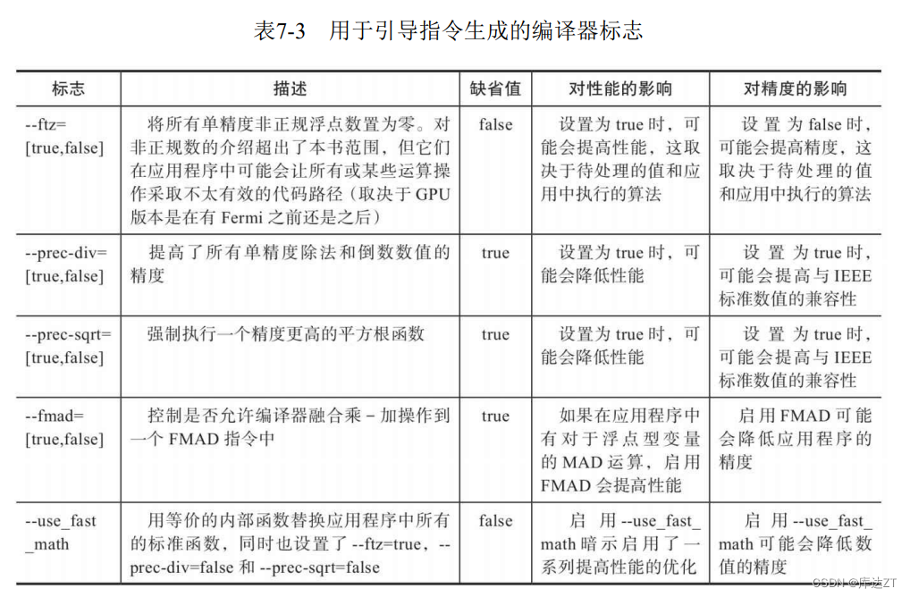 CUDA_调整指令级原语2标准函数与内部函数_cuda intrinsic functions-CSDN博客