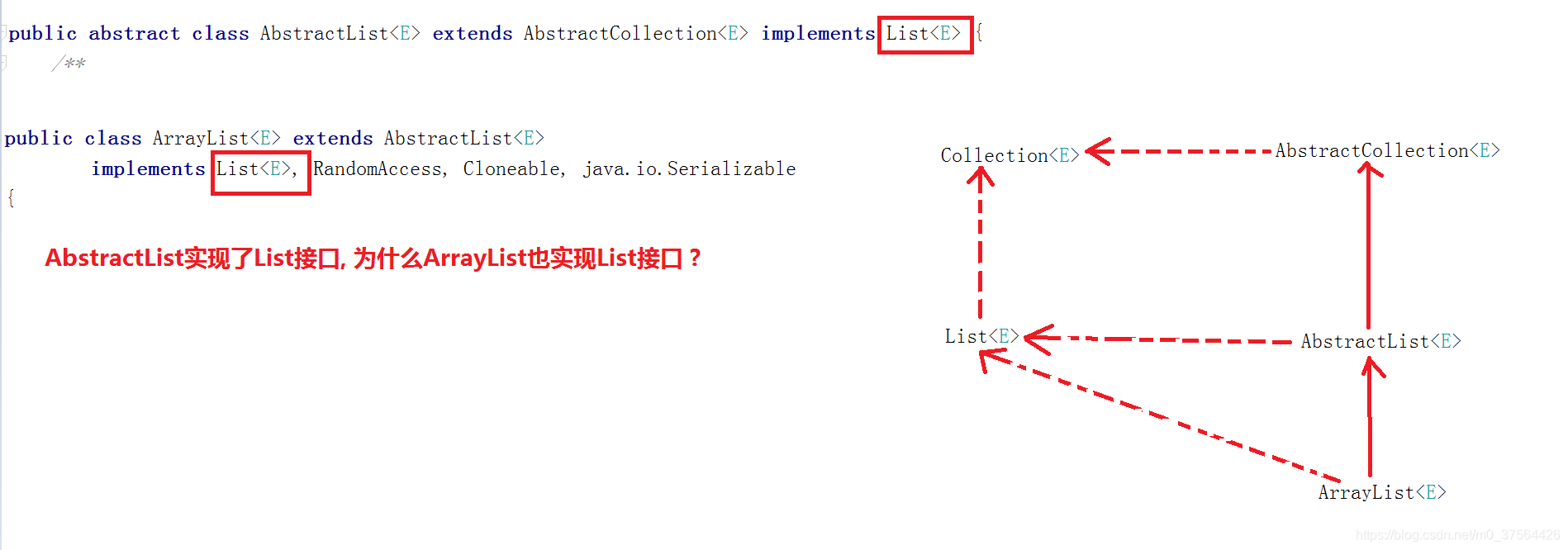 JDK1.8接口默认方法与ArrayList增长因子-CSDN博客