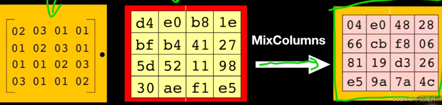 密码基础（对称密码算法--付DES/SM4/AES详解）_aes sm4-CSDN博客