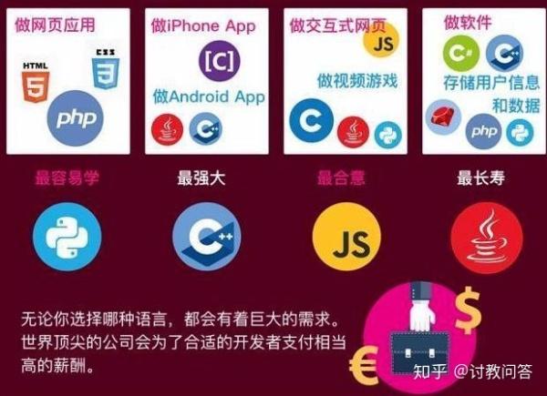 Java与python哪个好找工作java和python哪个有前途java和python的就业前景 Csdn博客