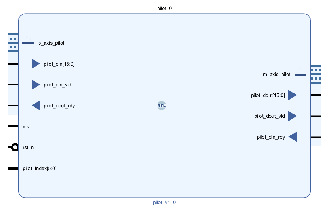 OFDM802.11a的FPGA实现（十）导频插入（含verilog和matlab代码）-CSDN博客