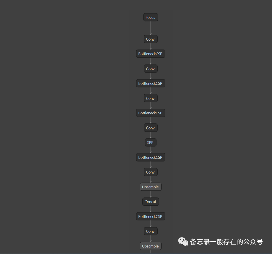 Netron【.pt转.torchscript模型展示】_pt转torchscript-CSDN博客