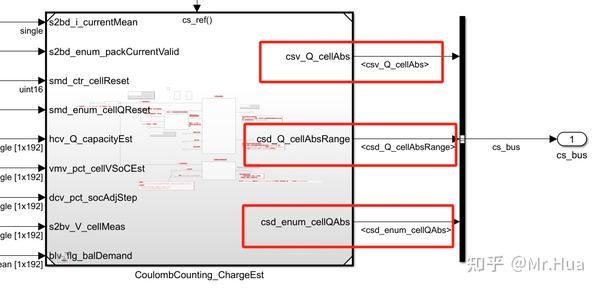 CANape教程：从入门到精通（1）_canape使用教程-CSDN博客