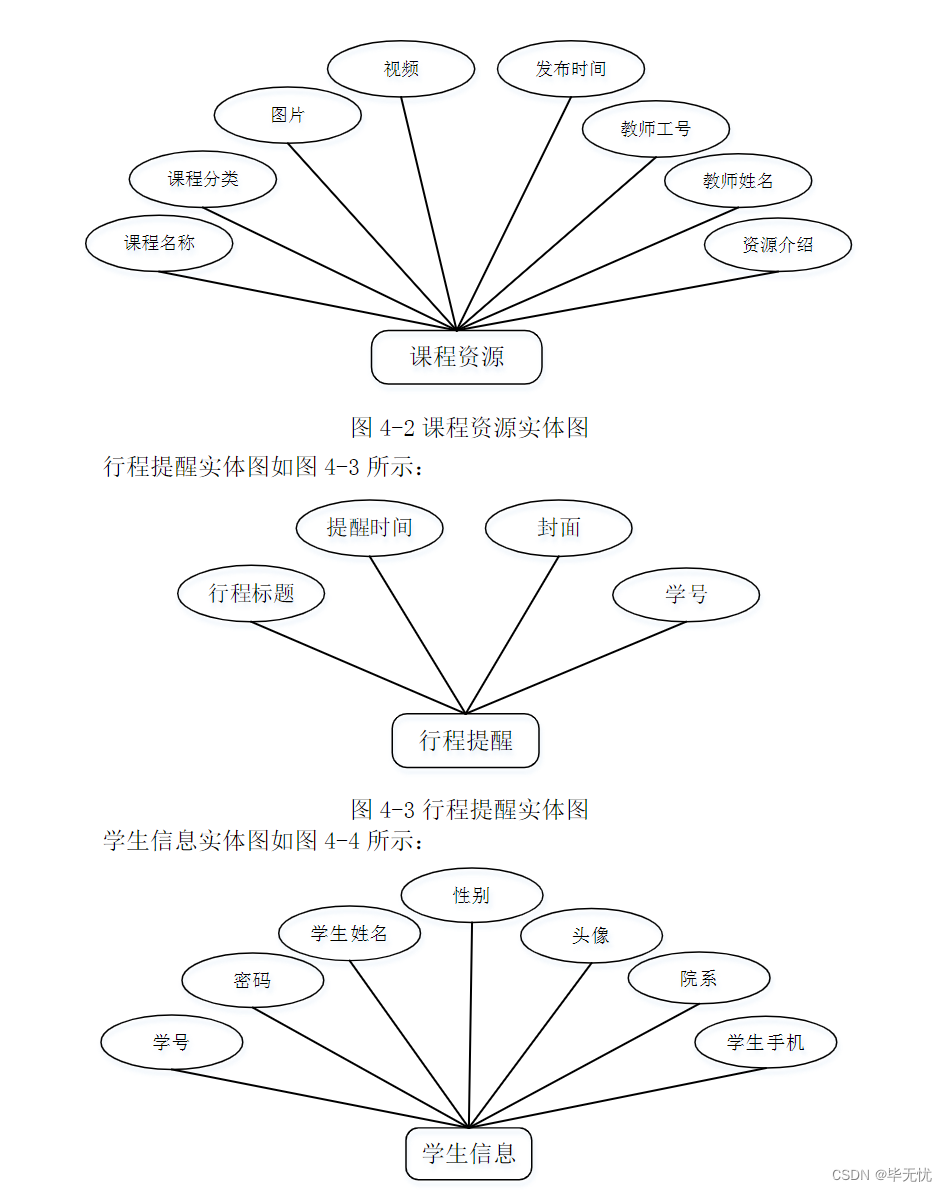 微信小程序 java ssm 44.基于微信小程序的高校课堂教学管理系统（完整源码+数据库文件+万字文档+保姆级视频部署教程+配套环境）-CSDN博客