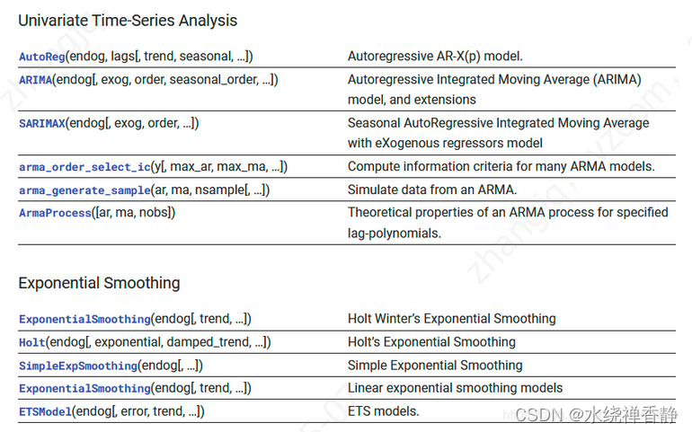 python 中 statsmodels模块的 API接口_statsmodels.api-CSDN博客