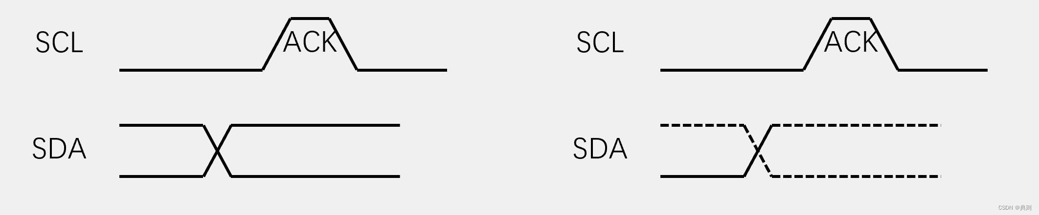 STM32快速复习(七)IIC通信_fast mode duty cycle-CSDN博客