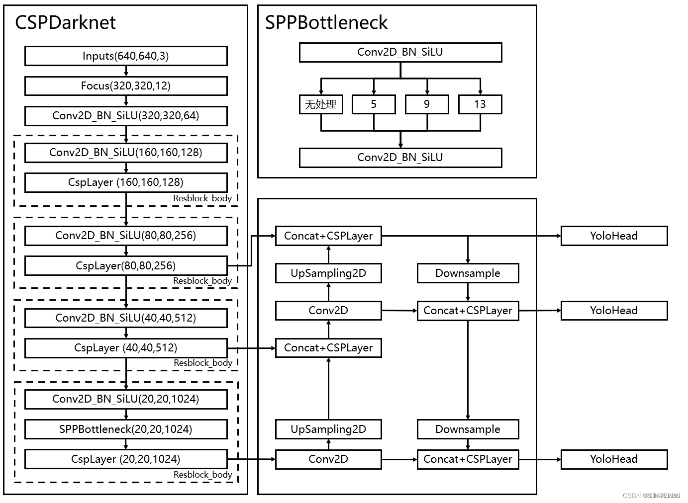 yolov8 复现及测试记录_yolov8测试-CSDN博客