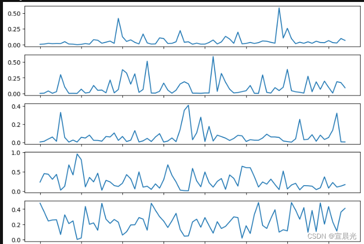 Pyplotpandas实现操作excel及画图pyplot Pandas 输出在一个excel中 Csdn博客