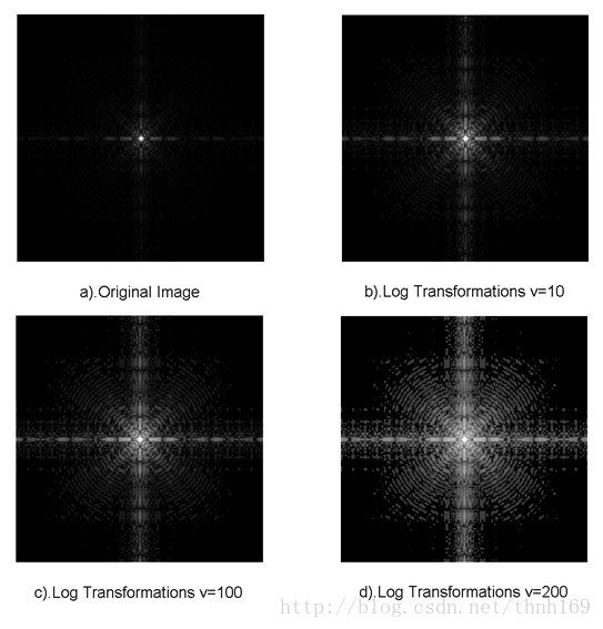 数字图像处理 灰度变换——反转，对数变换，伽马变换，灰度拉伸，灰度切割，位图切割反转灰度拉伸灰度压 Csdn博客