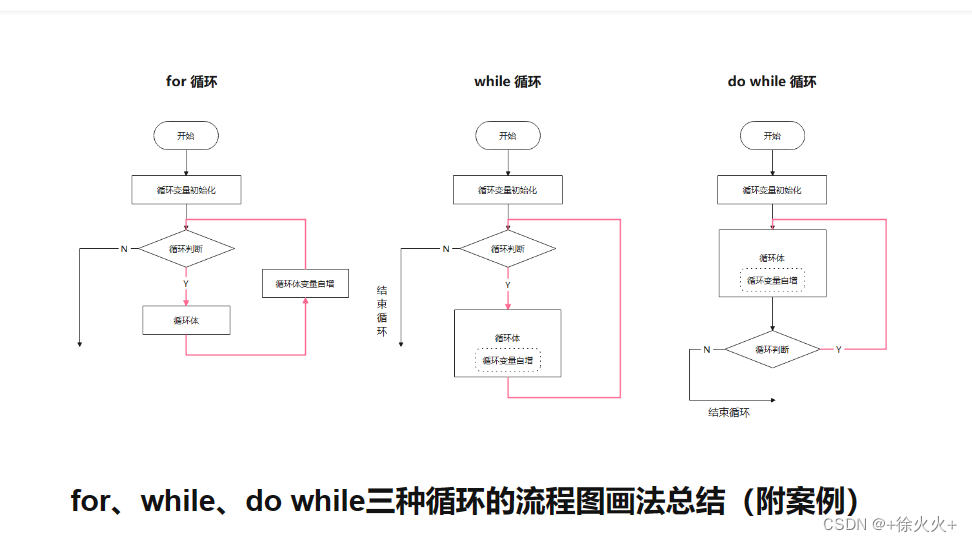 随心记录-20230613_sv wait-CSDN博客