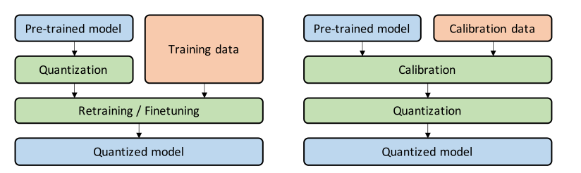 【读点论文】A Survey of Quantization Methods for Efficient Neural Network Inference-CSDN博客