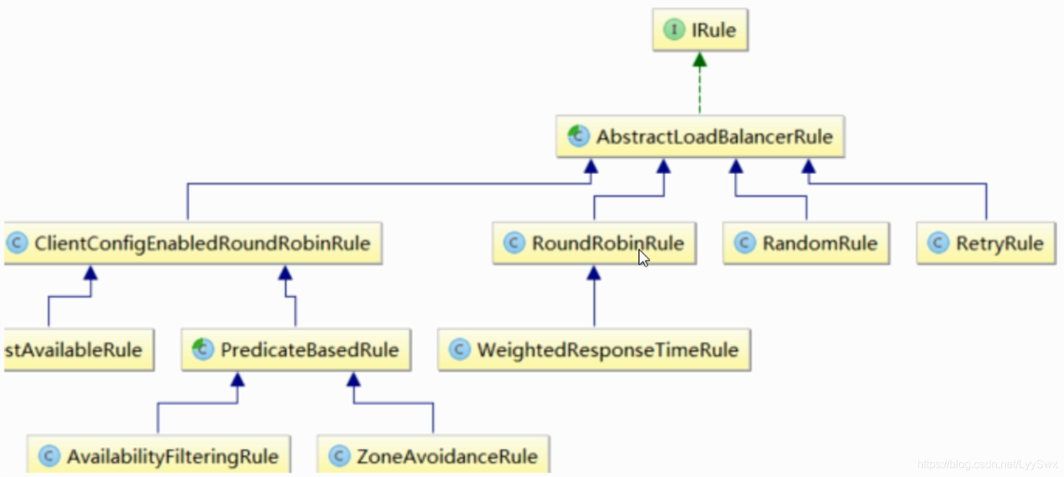 Spring Cloud Ribbon ——服务消费者Client Side Load Balancer——what、why、how_spring cloud ribbon 什么是client ...