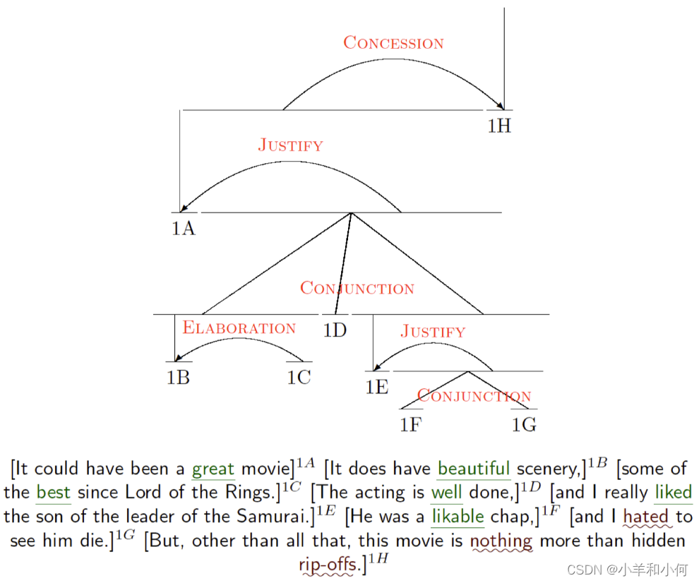 Lecture 12 Discourse_discourse markers-CSDN博客