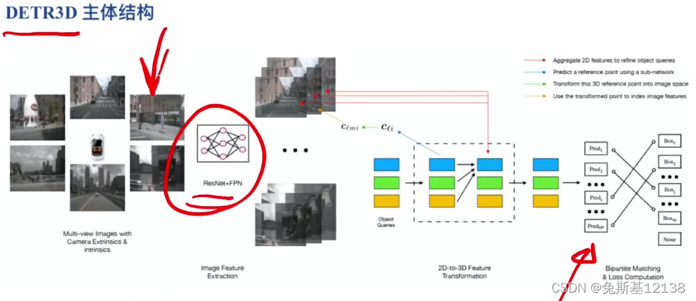 DETR3D:3D对象检测的Transformer方法-CSDN博客