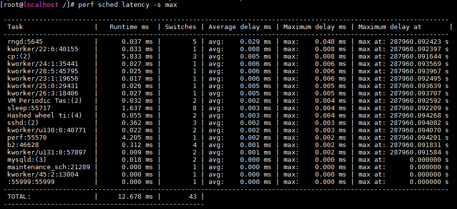 使用perf(火焰图)查看热点函数和系统调用最大延迟函数_perf 热点函数-CSDN博客