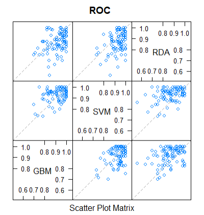 caret教程04：建模和调参_caret能调参吗?-CSDN博客