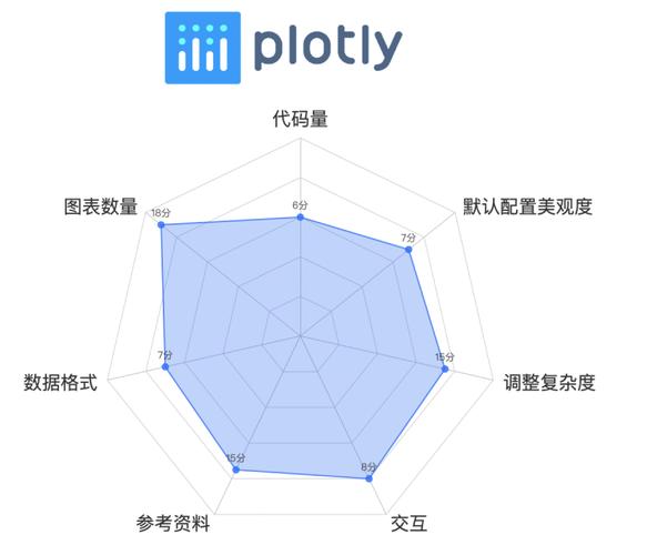 6种python数据可视化工具python数据可视化工具包 Csdn博客 