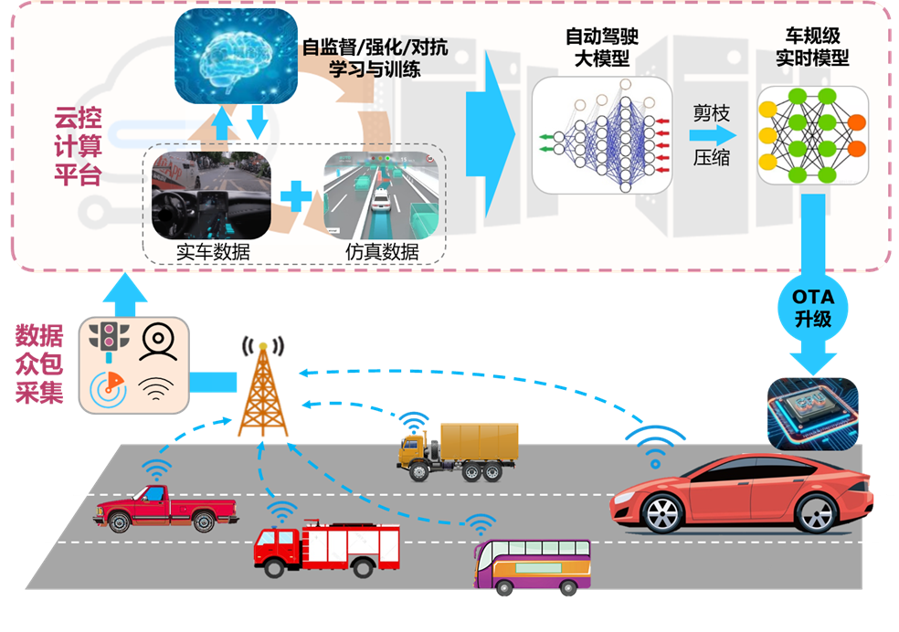 端到端自动驾驶合集multi Modal Fusion Transformer For End To End Auto Csdn博客 9776