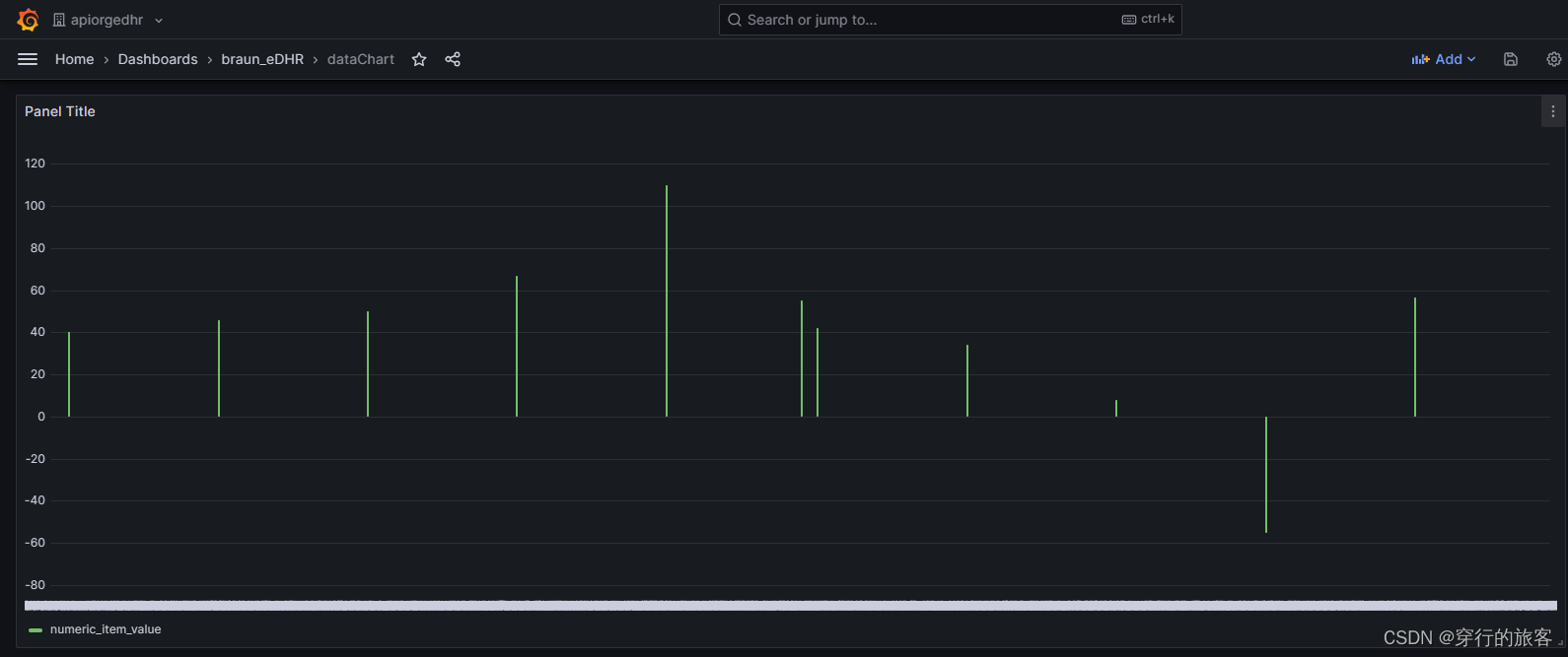 (java、Grafana、Mysql)通过api使用Grafana新手教程:安装、使用（windows版本）_grafana api-CSDN博客