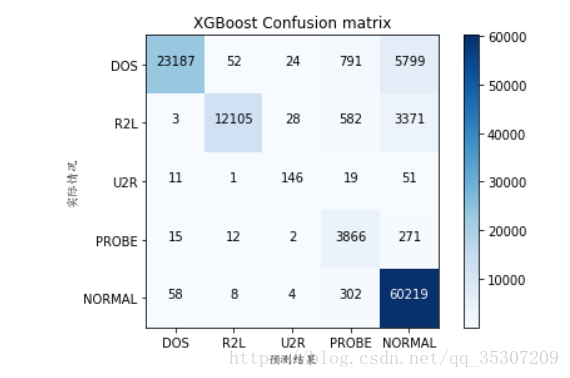 python画图显示中文字体_python fontproperties、-CSDN博客