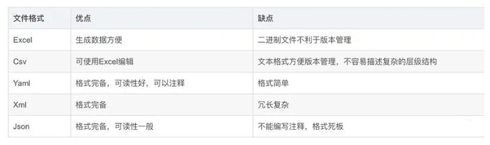 Junit5 + YAML 轻松实现参数化和数据驱动，让 App 自动化测试更高效(一)_junit5 手动读取yml配置文件-CSDN博客