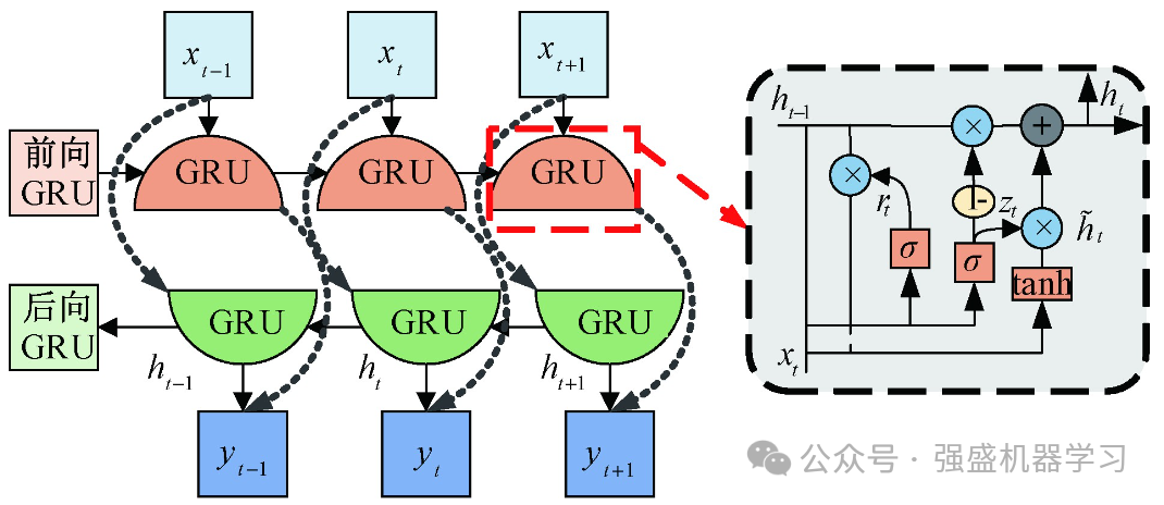 最新模型！QRBiTCN-BiGRU-Attention一键实现区间预测！区间预测全家桶再更新！-CSDN博客