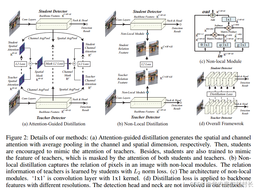 【蒸馏】目标检测蒸馏的不完全整理和个人笔记_bckd蒸馏论文-CSDN博客