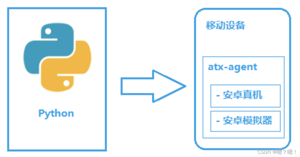 uiautomator2库基础使用教程_uiautomator2官方手册-CSDN博客