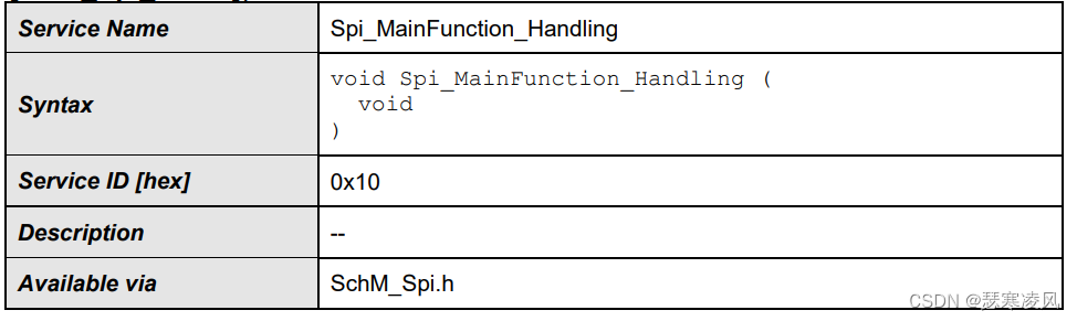 CP AUTOSAR标准之SPI Handler/Driver(AUTOSAR_SWS_SPIHandlerDriver)_spi 异步实现 ...