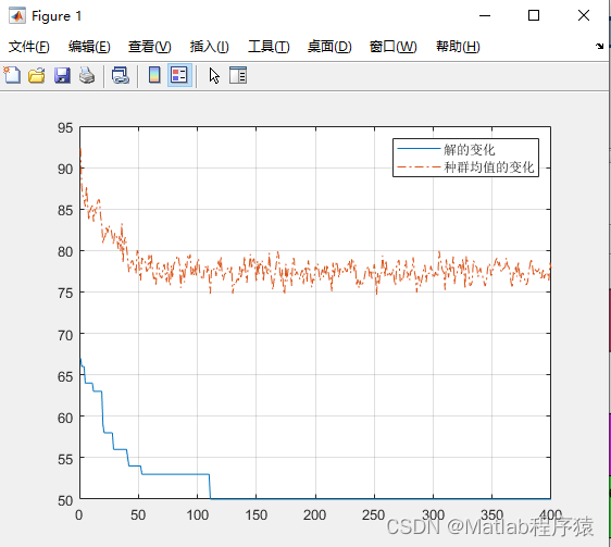 【matlab源码 第33期】matlab基于遗传算法的多层编码柔性作业车间调度问题仿真调度问题matlab编码与解码实现 Csdn博客