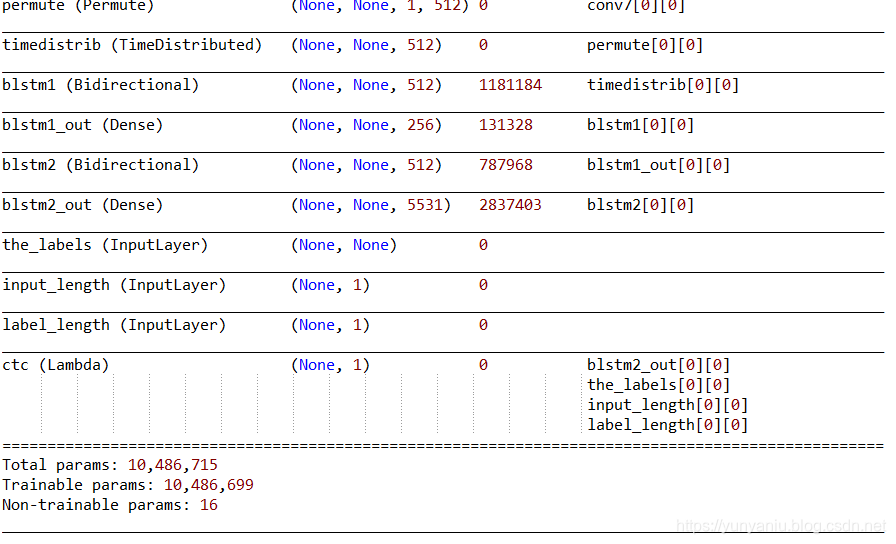 Dl之cnn：基于crnnocr算法kerascnnrnn利用数据集torchmdb格式训练来实现新图片上不定长度字符串进行识别—训练过程ocrdl Csdn博客