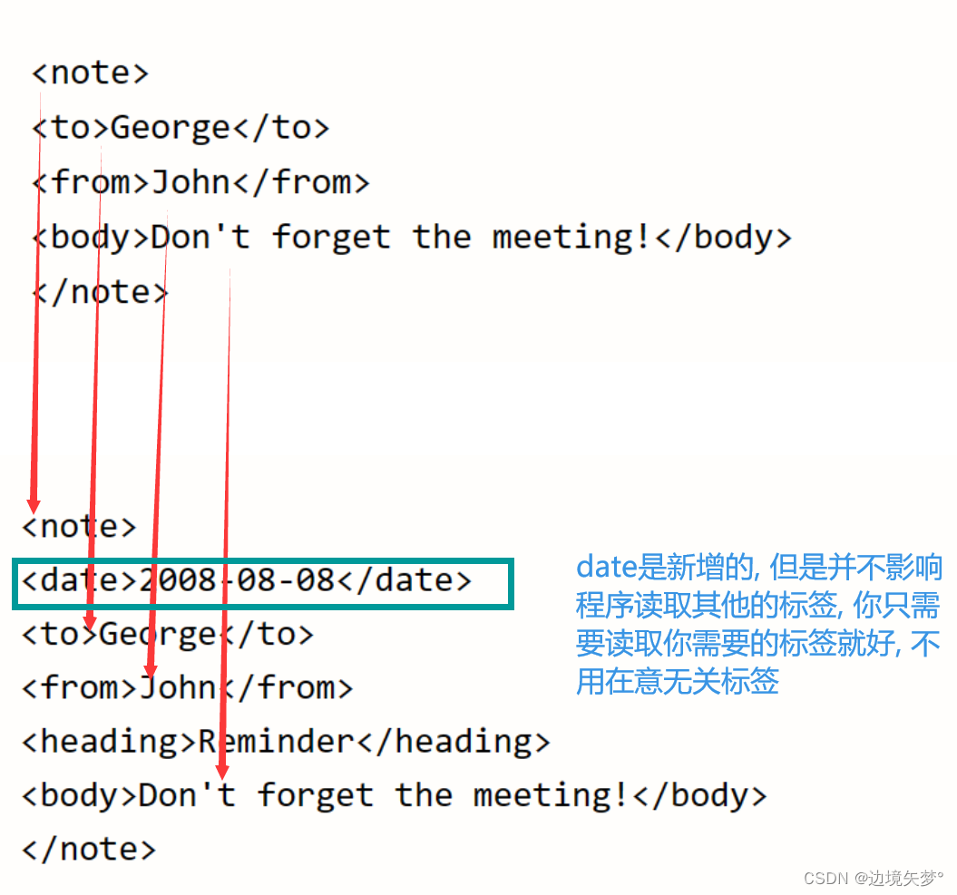 【JavaWeb】知识总结Ⅴ(XML)-CSDN博客
