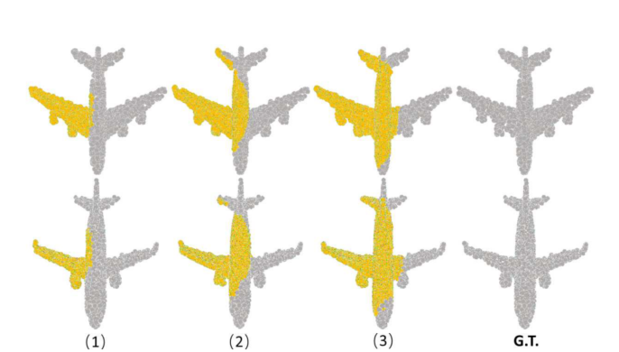 PF-Net: Point Fractal Network for 3D Point Cloud Completion-CSDN博客