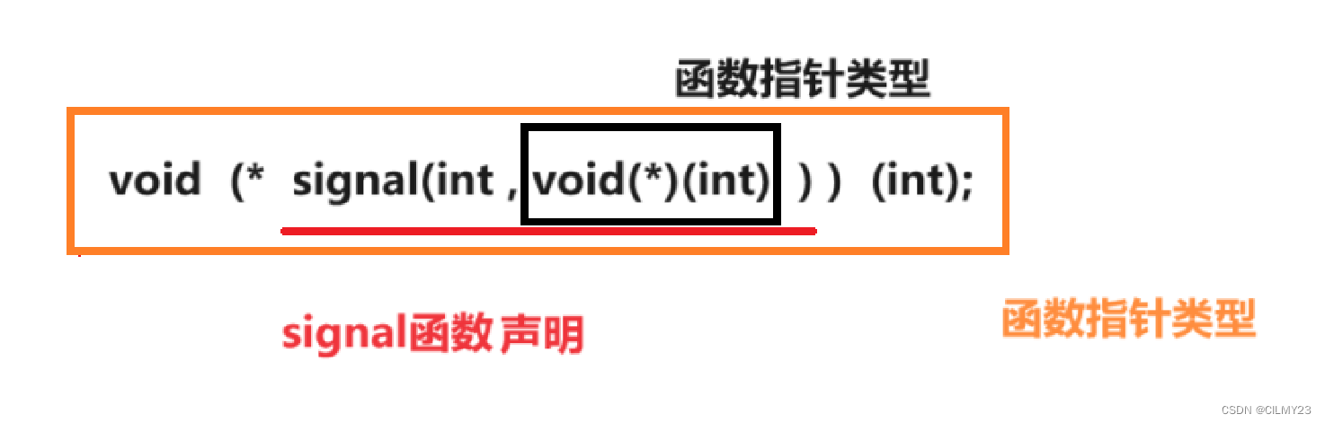 【C语言】指针收尾，函数指针的应用，新指针类型void*------回调函数和qsort函数的模拟实现【附源码，图文讲解】_c语言 void*回调函数-CSDN博客