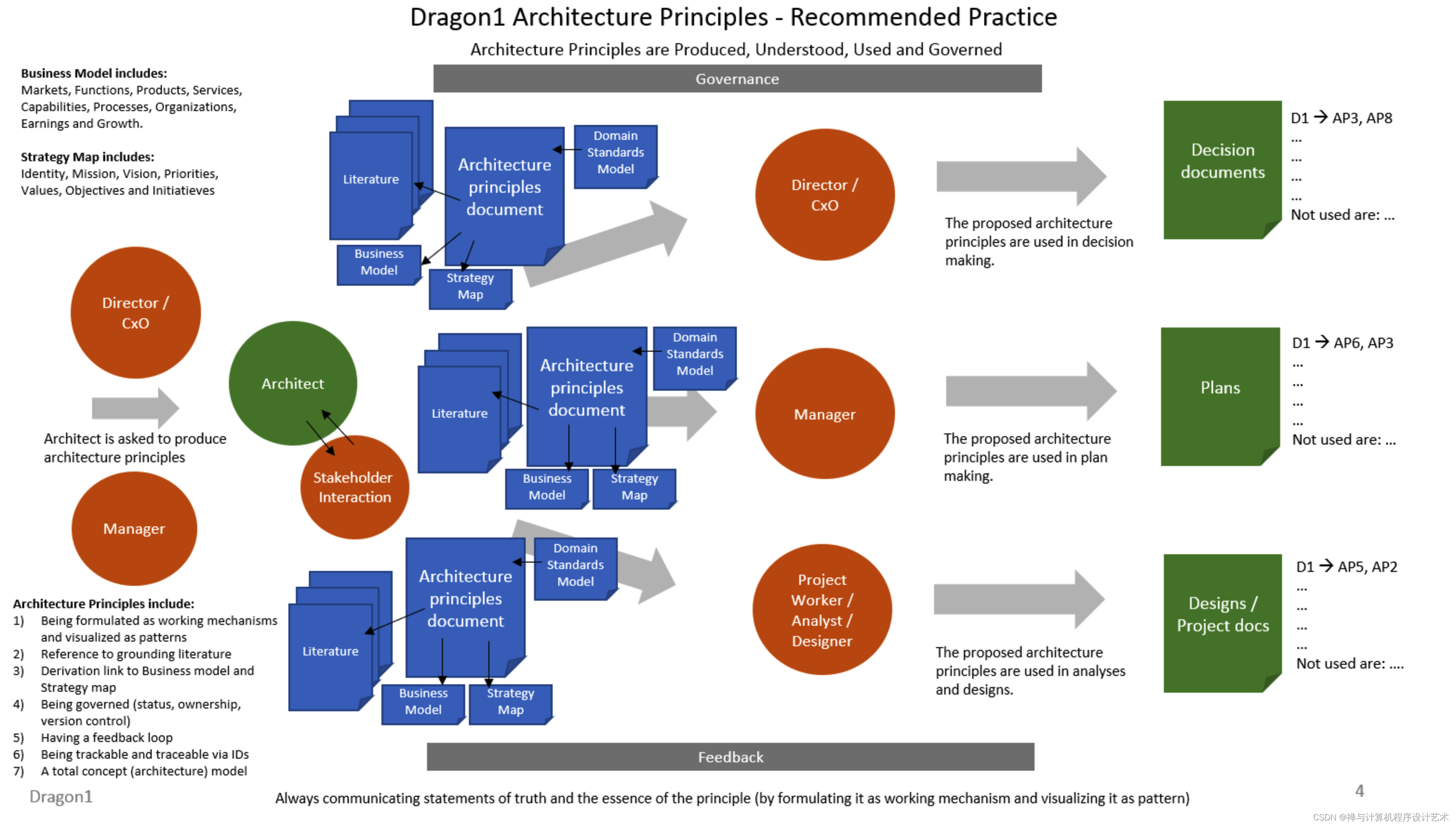 【架构实践】架构解耦 Decoupling Architecture_liunx 解耦架构-CSDN博客