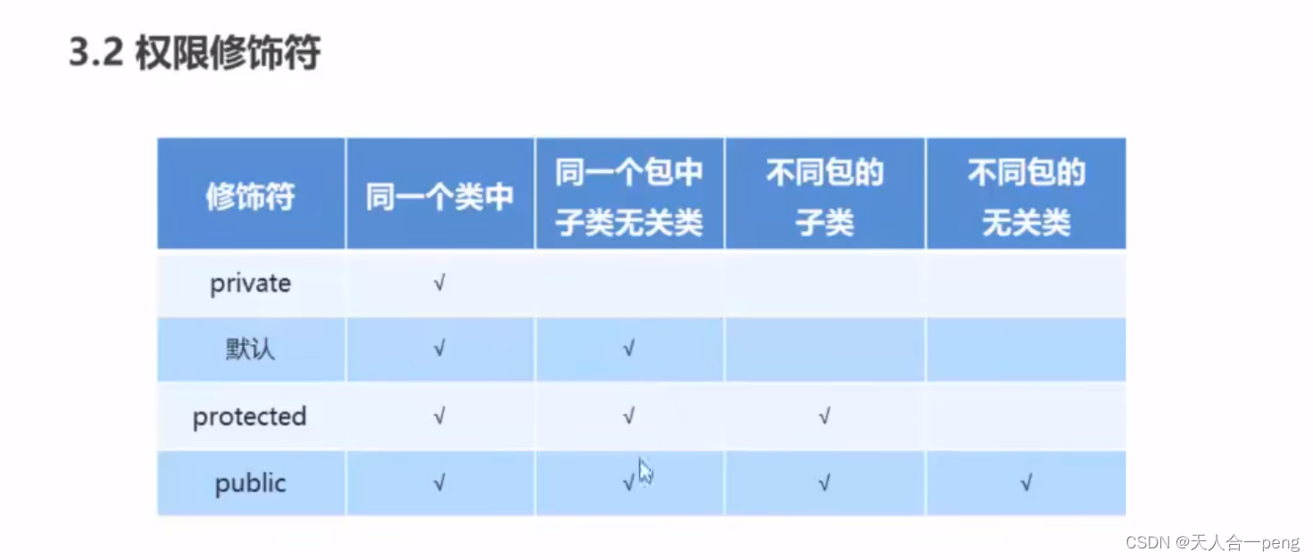 Java 包 import package final-CSDN博客