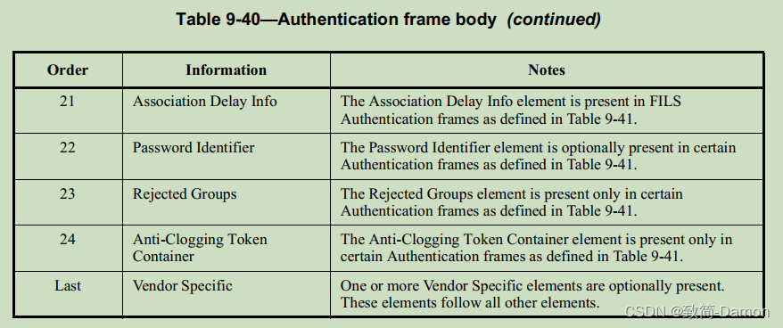 【80211-2022】【学习记录】【第九章】管理帧 Authentication frame_80211 deauth frame format-CSDN博客