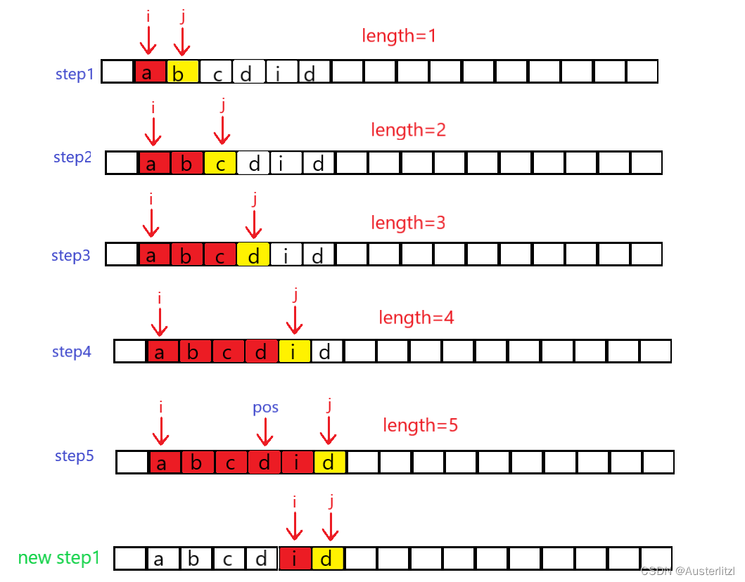 【leetcode每日一题】3 无重复字符的最长子串黄色空格 Csdn博客