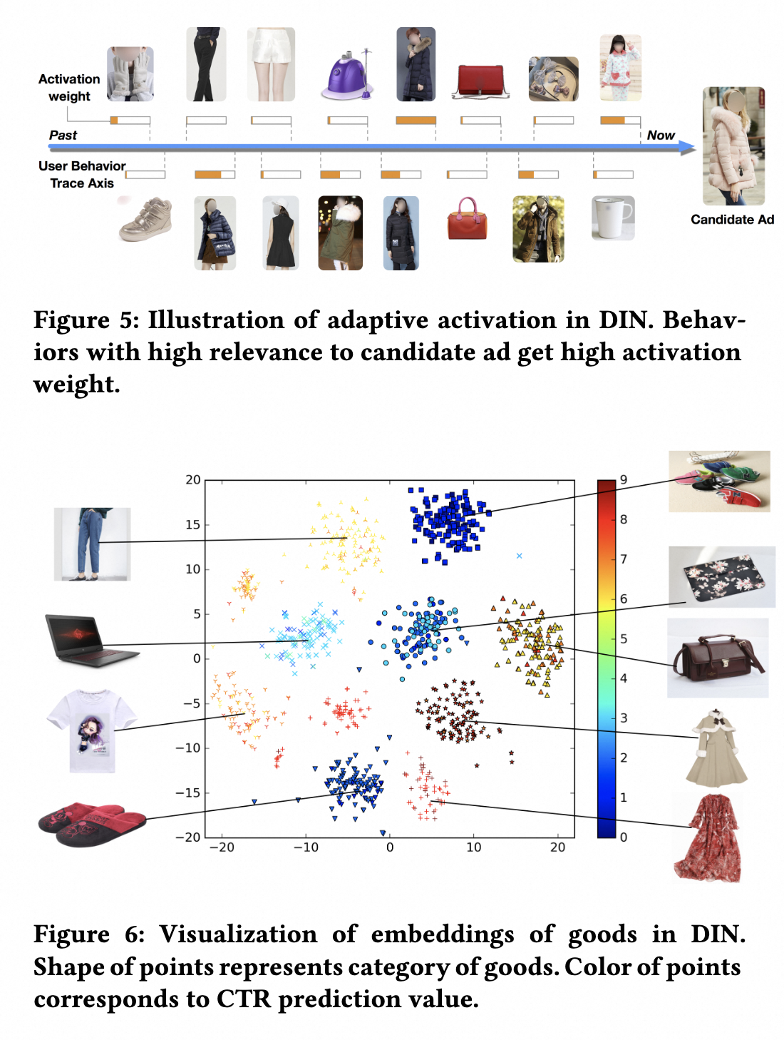 阿里 DIN (Deep Interest Network for Click-Through Rate Prediction) 论文笔记-CSDN博客
