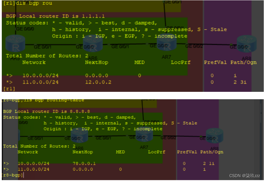 bgp 反射 联邦-CSDN博客