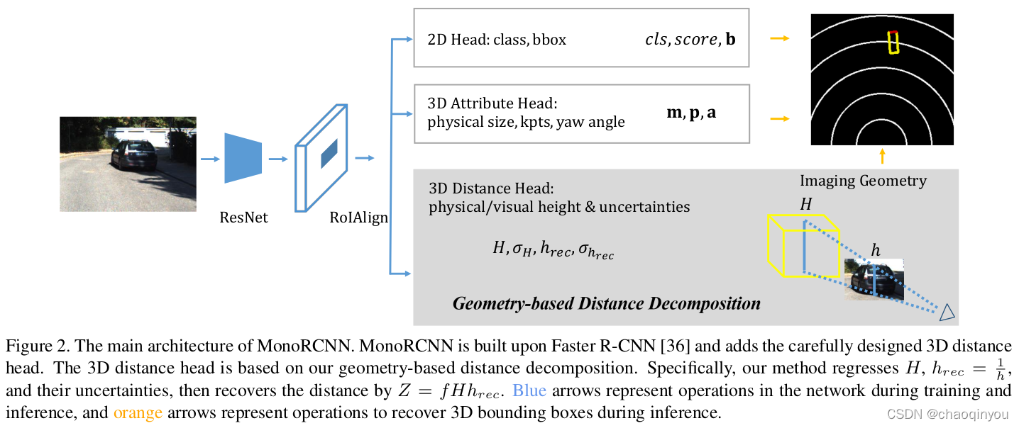 论文阅读笔记：(2021.06 iccv) Geometry-based Distance Decomposition for Monocular 3D Object Detection-CSDN博客