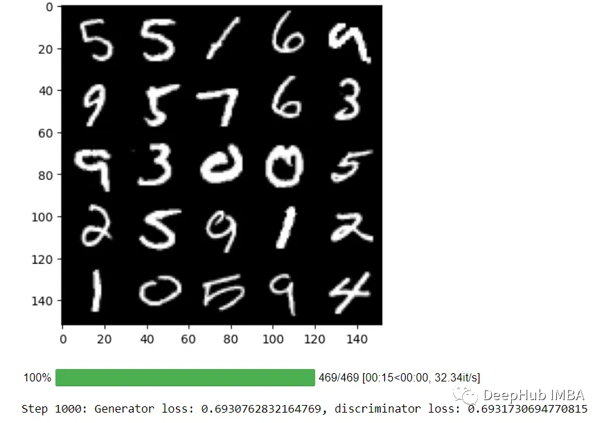 使用Pytorch实现频谱归一化生成对抗网络(SN-GAN)_谱归一化 pytorch-CSDN博客