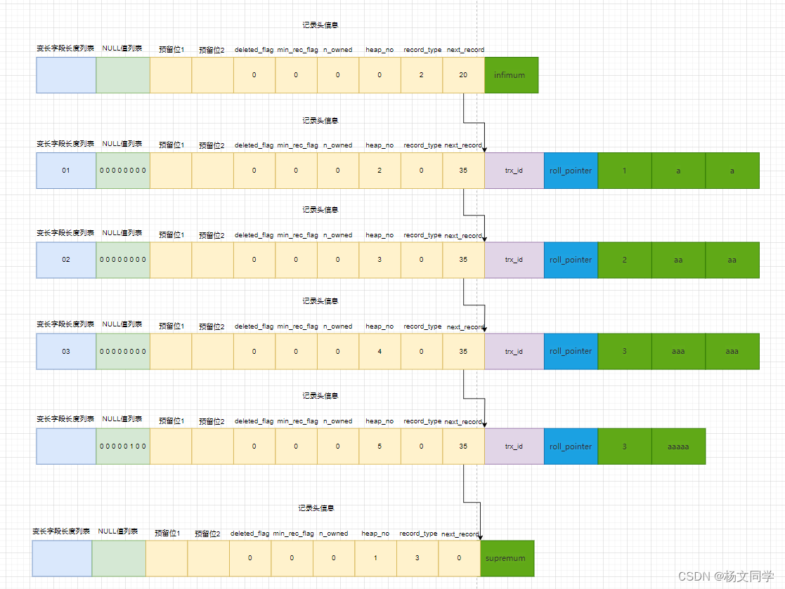 MySQL-2、InnoDB数据页_infimum + supremum-CSDN博客