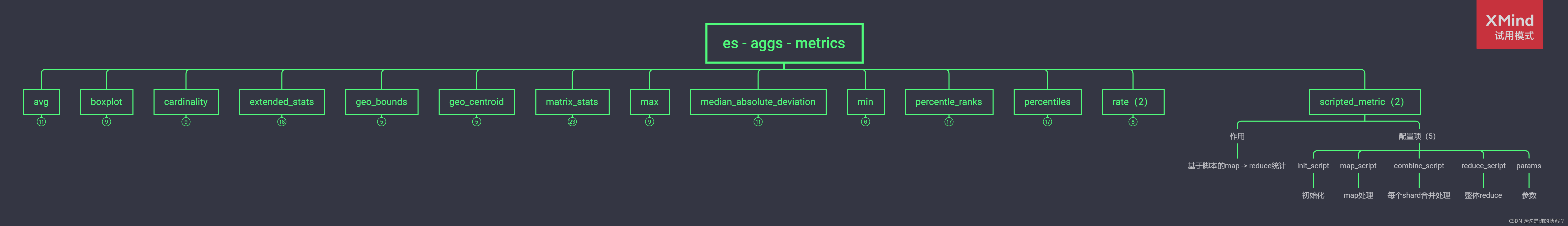 es - elasticsearch - aggs - metrics - scripted_metric_scriptmetric elastic-CSDN博客