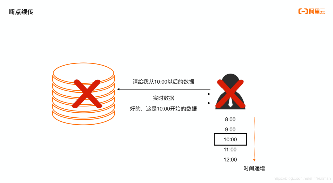 mongodb - ChangeStreams使用及原理【转】_使用db语法编写change streams-CSDN博客