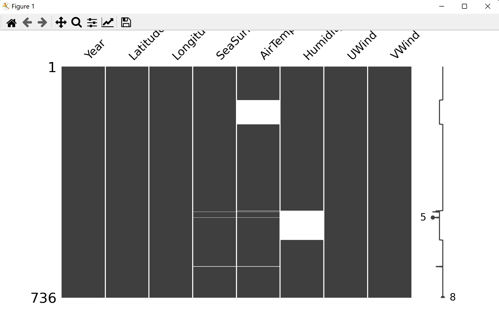 Python机器学习：数据探索与可视化（一）第1关数据探索与可视化 Csdn博客